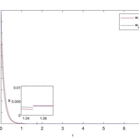 The Positive Almost Periodic Solution Of Model 10 Download