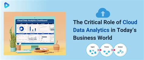 Why Is Cloud Data Analytics Important