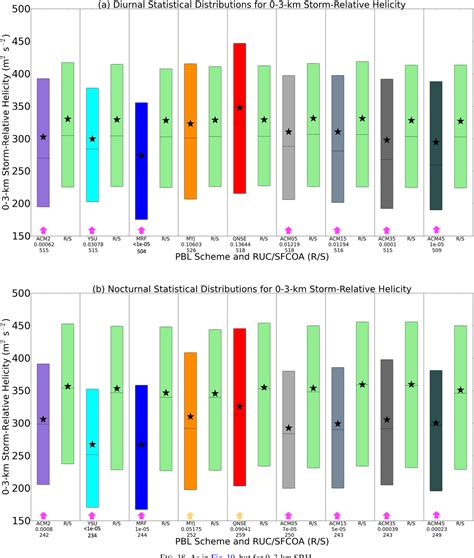 Figure 1 From Evaluation Of Multiple Planetary Boundary Layer Parameterization Schemes In