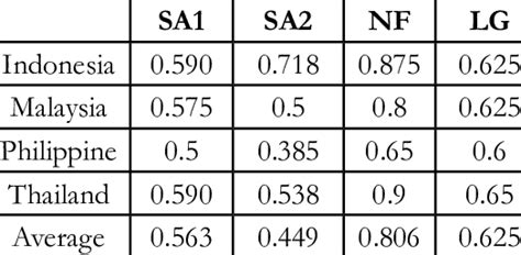 Forecasting Results For Out Sample Accuracy Download Scientific Diagram