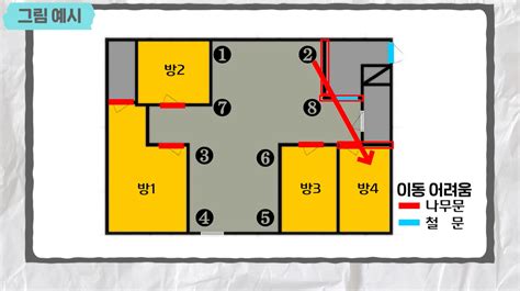 인터넷 핑 테스트부터 최적화까지 30ms 이하로 낮추는 방법 Cmd 안정화