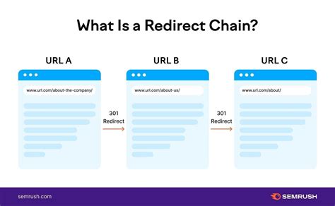 11 Common Internal Linking Mistakes And How To Fix Them