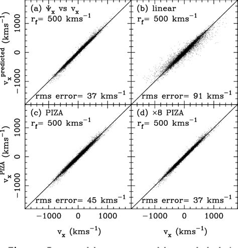 figure 4 from reconstruction of cosmological density and velocity