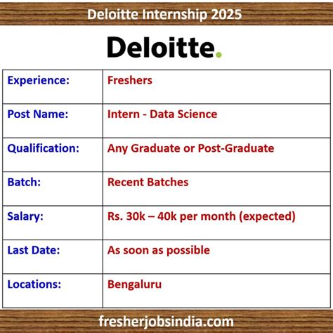 Deloitte Internship 2025 Intern Data Science Any Graduate