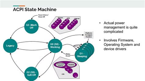 computer architecture and organization pptx