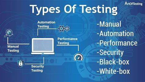 Types Of Testing Top 100 Software Testing Types Artoftesting