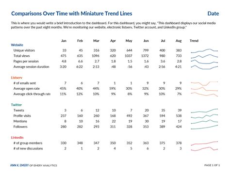 Sparklines Depict Data Studio