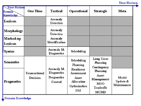 framework domain knowledge x time horizon download scientific diagram