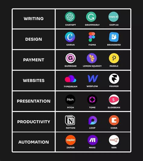 Chatgpt Artificialintelligence Machinelearning Ai Ml Deeplearning Upeya