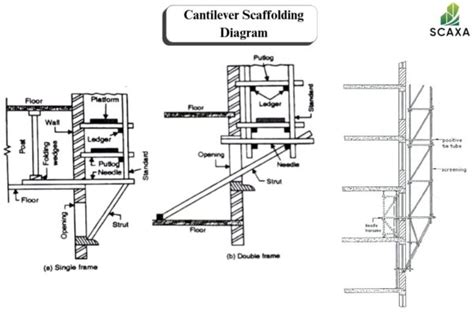 Cantilever Scaffolding Images Techniques Safety Requirements Scaxa