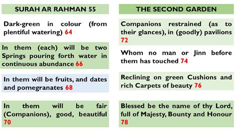 The Book Of Maryam The Houris Of Paradise Tafsir Through Corrupted