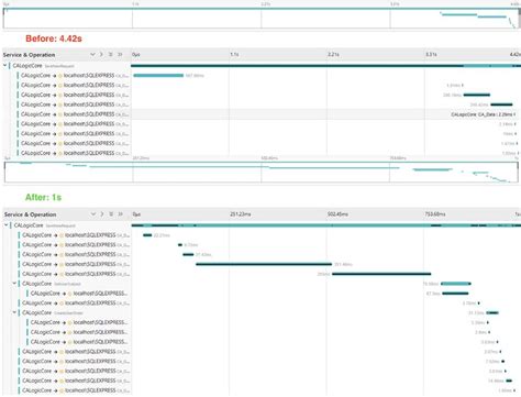 Pavlo Honcharenko On Linkedin Softwareengineering Optimisation Performance