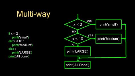 Conditional Execution Chapter 3 Python For Everybody