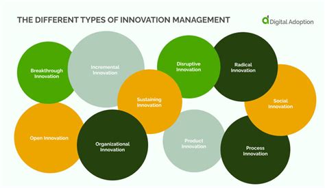 Innovation Management Definition Frameworks Pillars And Types