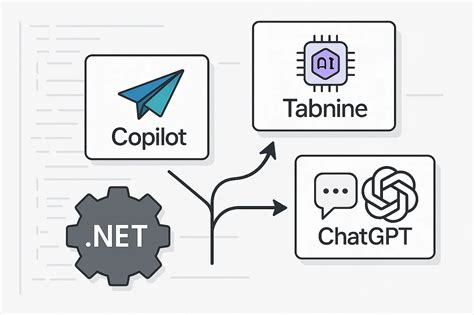 Comparing Riok Mapperly And Automapper A Performance Analysis For Net Object Mapping By