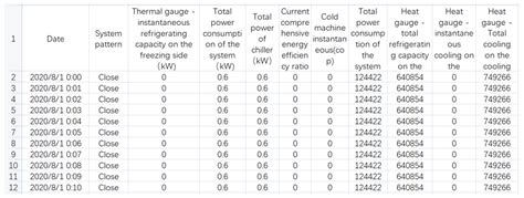 Research On Central Air Conditioning Systems And An Intelligent Prediction Model Of Building