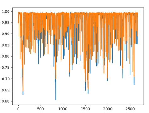 Github 97keye Track Eye Pupil Movement Detects Blinking Of An Eye