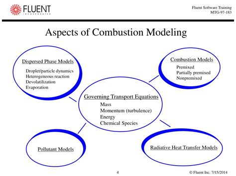 Modeling Of Combustion At Alfred Wilford Blog