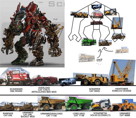 Trying To Figure Out Devastator Rtransformers