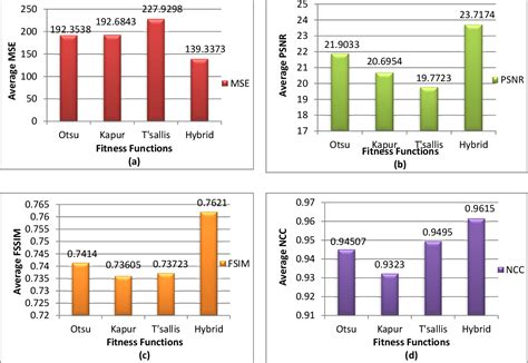 Figure 1 From Multilevel Threshold Segmentation Of Skin Lesions In