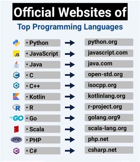 Samson O Sanyaolu On Linkedin Python Javascript Java C Cpp
