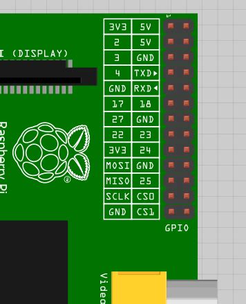 Controlling DC Motors Using Python With A Raspberry Pi Envato Tuts