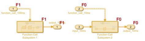 Export Function Models Overview MATLAB Simulink