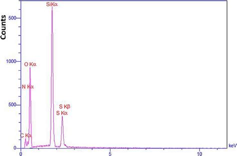 Edx Spectra Of The Mcm 41 Aps Pmda Nhso3h Materials 1 Download