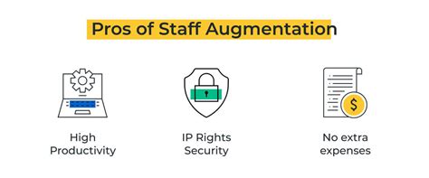 Staff Augmentation Ecodesoft Solutions