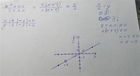 побудувати графік функції СРОЧНО Школьные Знания Com
