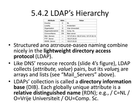Ppt Naming Iii Powerpoint Presentation Free Download Id5731438
