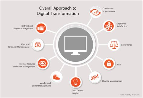 A Miraculous Decade Of Data Management Transformation RedGIF