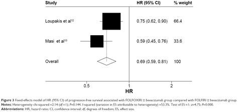 Survival Benefit And Safety Of The Combinations Of Folfoxiri Ott