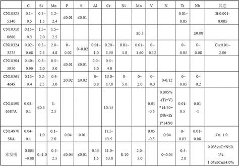 Precipitation-hardened stainless steel for cutting tool and ...