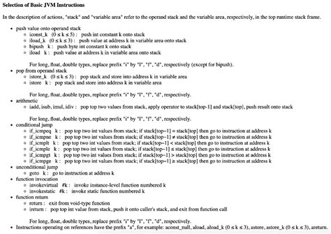 Selection Of Basic Jvm Instructions In The