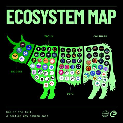 3 Explore The Eclipse Ecosystem Eclipse Documentation