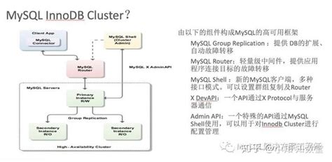 Mysql Innodb Cluster 详解 知乎 Mysql Innodb Cluster 详解 知乎