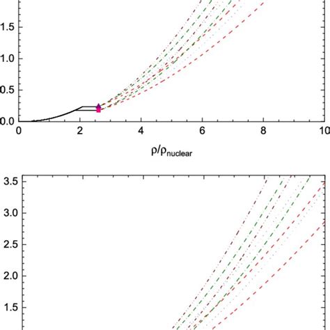 Some Equations Of State For Two Density Jump Parameters λ The Fluid Download Scientific
