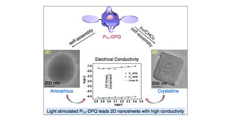 Conducting 2d Nanosheets Photo Driven Crystallinity In Self Assembled