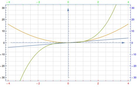 Plotting Plot Command With Clean Grid Lines Mathematica Stack Exchange