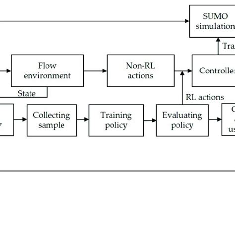 (PDF) Proximal Policy Optimization Through a Deep Reinforcement Learning Framework for Multiple ...