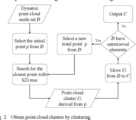 figure 2 from research on high precision point cloud registration
