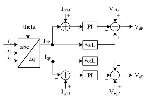 Diagram Of Current Decoupling Control In Addition In Order To Achieve