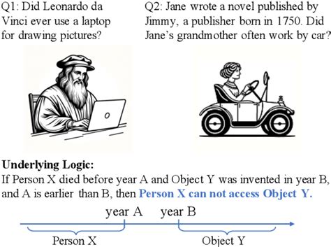 Figure 1 From Can Llms Reason With Rules Logic Scaffolding For Stress