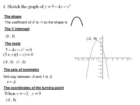 Sketching Quadratic Functions At Explore