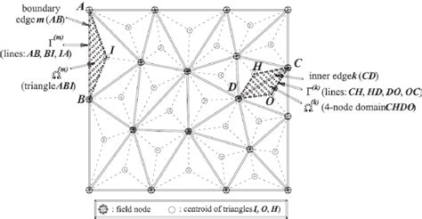 Smoothing Domains Associated With Edges For A Triangular Mesh