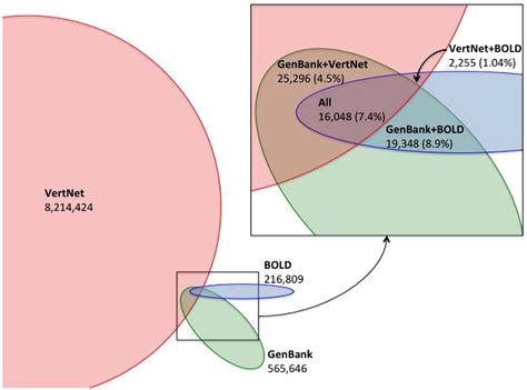 Figure 1 From The Trouble With Triplets In Biodiversity Informatics A Data Driven Case Against