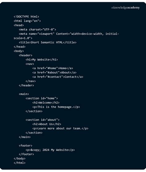 Semantic Html What It Is And How It Enhances Your Webpage