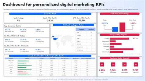 Dashboard For Personalized Digital Marketing Kpis Ppt Powerpoint Presentation File Backgrounds