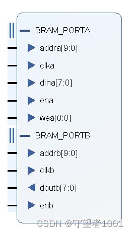 FPGA入门学习—BRAM IP的使用（简单双端口Simple Dual Port RAM）-CSDN博客